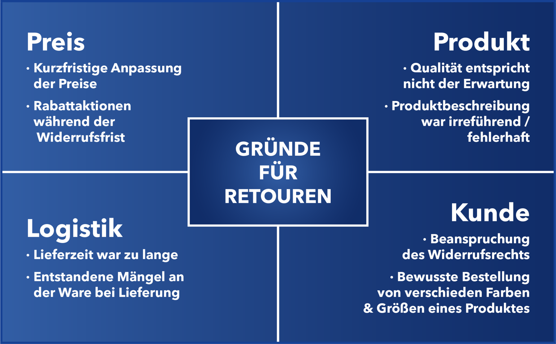 Retourenmanagement | BLG LOGISTICS | BLG LOGISTICS