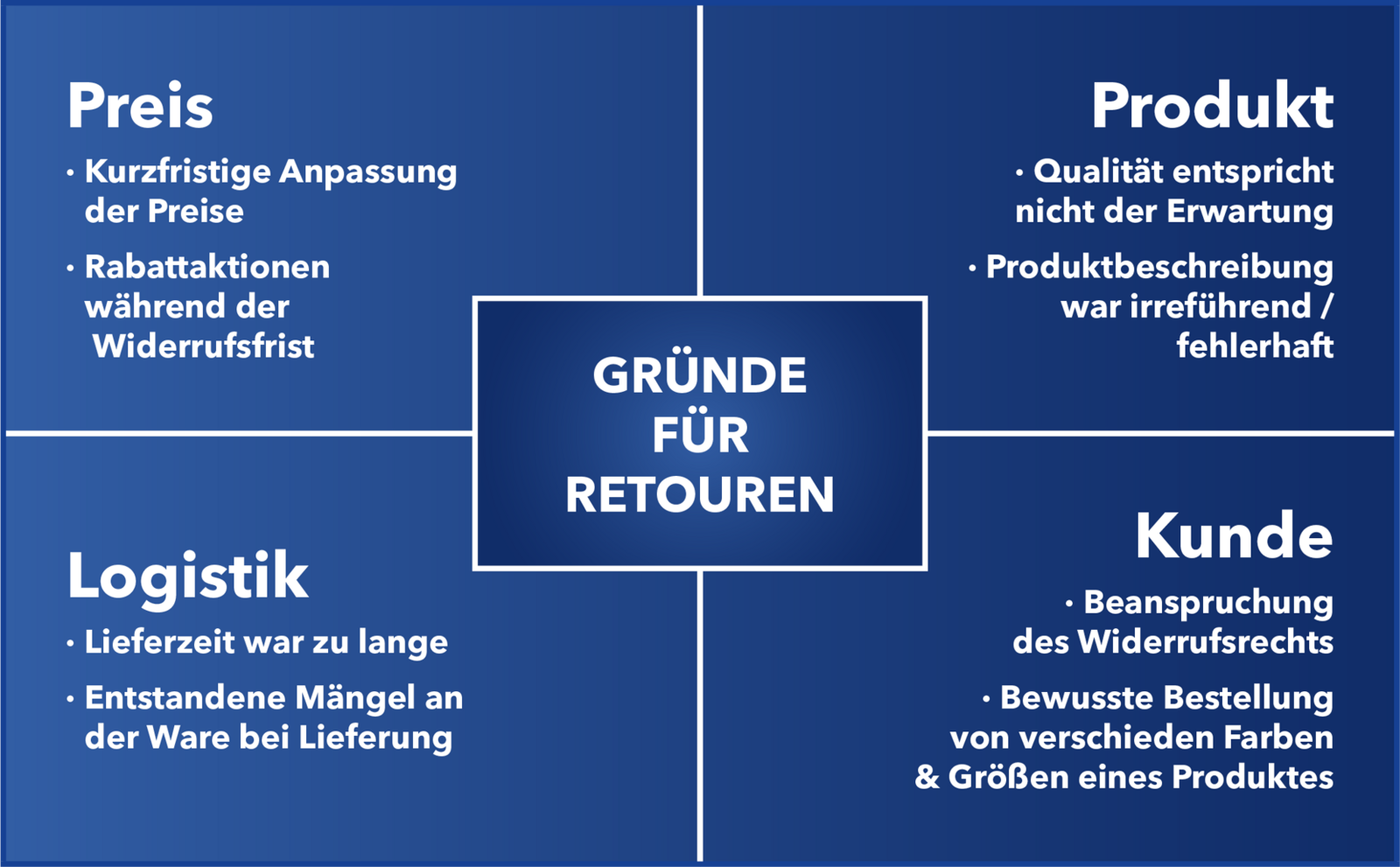 Retourenmanagement | BLG LOGISTICS | BLG LOGISTICS